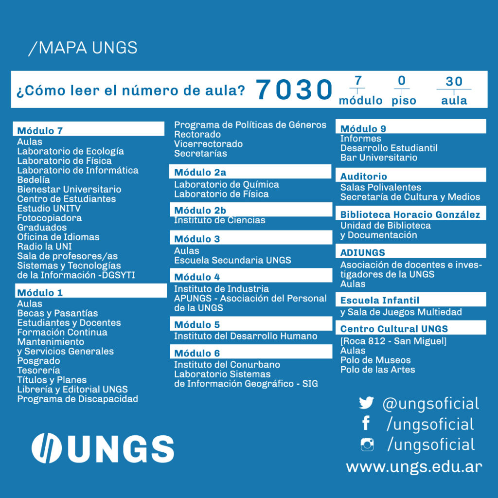 Mapa de la UNGS y listado de aulas - UNGS